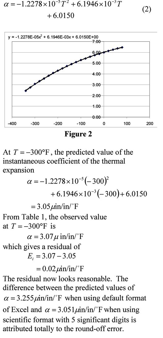 Effect Of Significant Digits Example 2 Regression Formatting In Excel