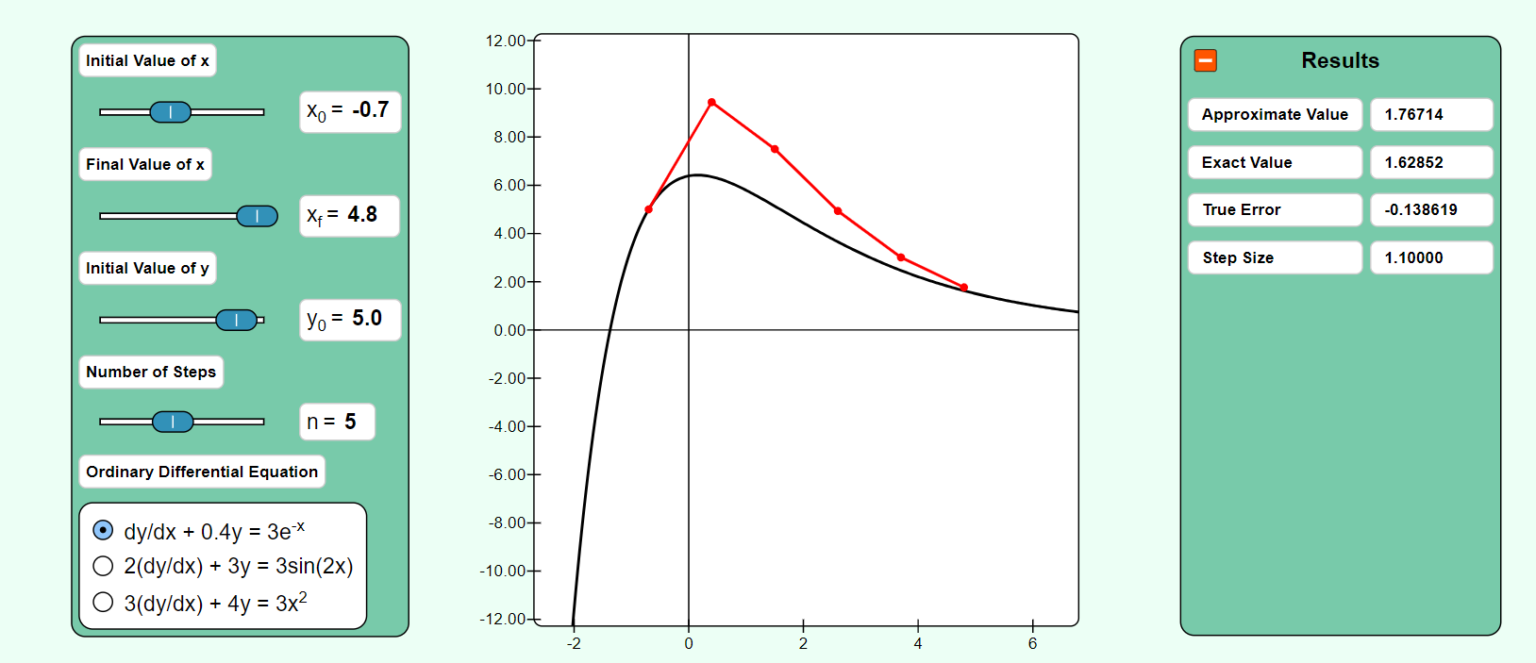 Chapter 08 Simulation Of Eulers Method Holistic Numerical Methods 6700